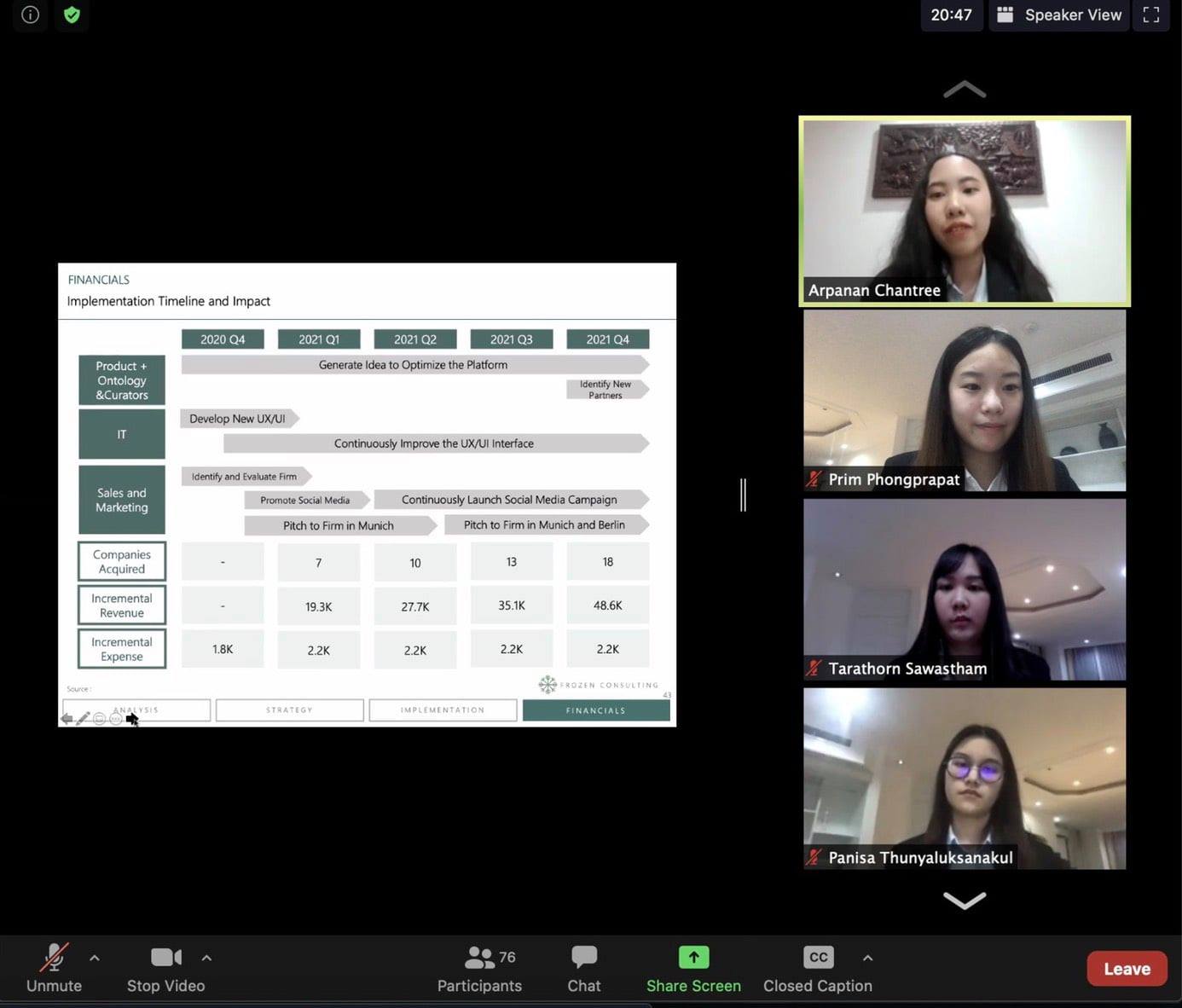 BBA Chula won 2nd runner up of the University of Münster Case Challenge ...